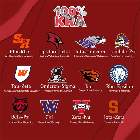Tau Kappa Epsilon Fraternity Official On Linkedin Tkenation