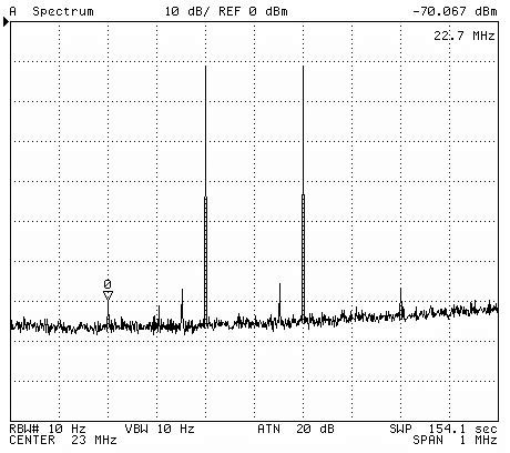 Output Spectrum Of ADC For 5 MHz Span Download Scientific Diagram