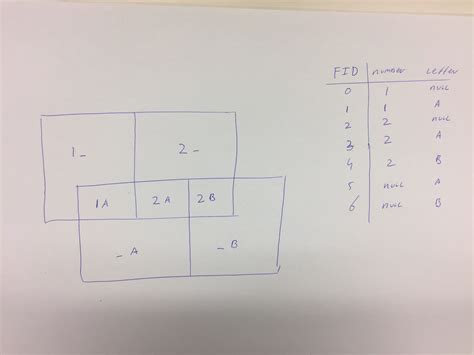 Union Combining Two Spatial Tables In PostGIS Geographic Information Systems Stack Exchange