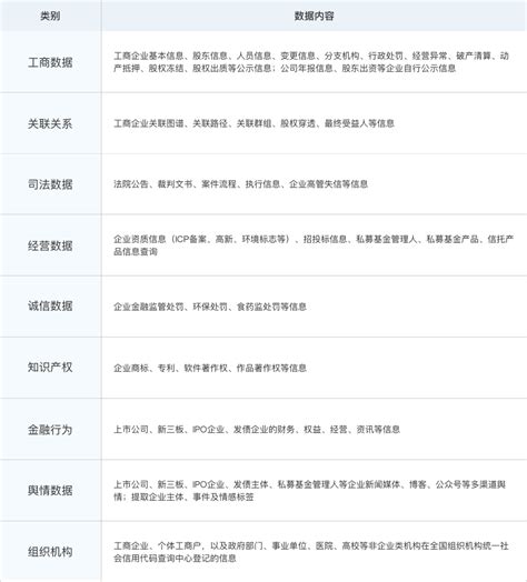 数据服务目录 证通股份有限公司