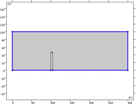 Computational Modeling Of Ophthalmic Procedures Ento Key