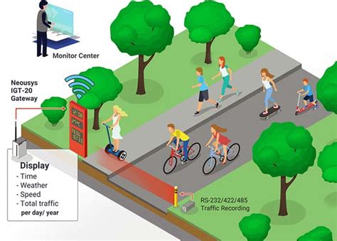 Iot In Traffic Analysis System Neousys Technology