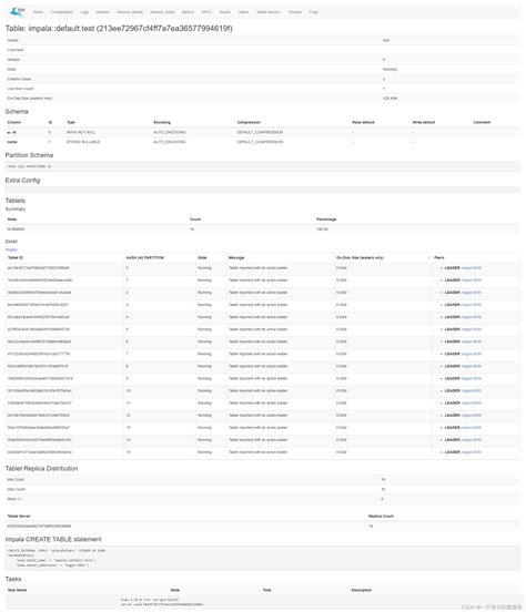Centos 7 搭建 Impala 412 Kudu 1150 测试环境centos7 搭建impala Csdn博客