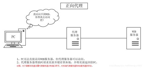 网站必备使用Nginx实现反向代理 墨天轮