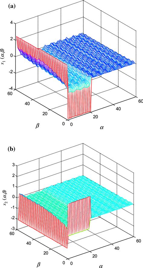 State Trajectories Of 2 D System With External Disturbance Example 1 Download Scientific Diagram