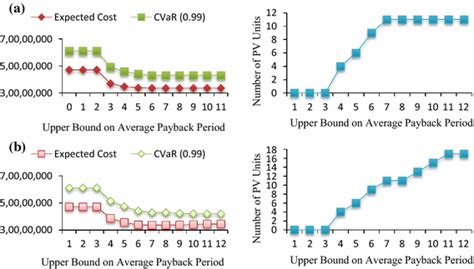 model of pvs cvar apb a risk neutral cost objective download