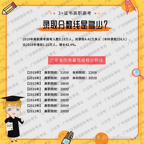 广东高职高考3 证书一图读懂 知乎