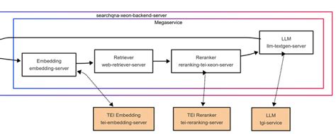 How To Build An Ai Powered Web Search Application