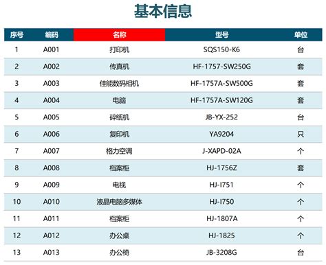 办公用品采购申请表 采智库 免费下载 采智库