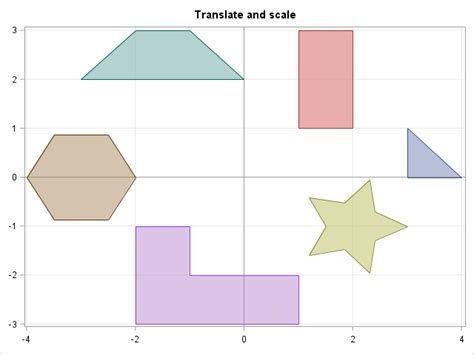 packages a new way to share sas iml programs the do loop