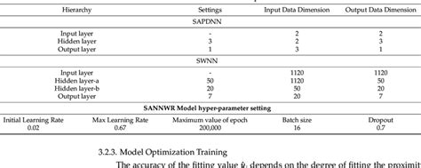 The Super Parameter Settings Of Sannwr Download Scientific Diagram