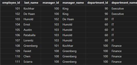 ANSI SQL Compatibility Of DolphinDB SQL