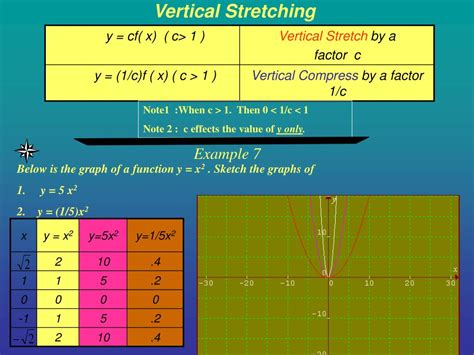 PPT Shifting Of Graphs Transformation PowerPoint Presentation Free Download ID 4887760