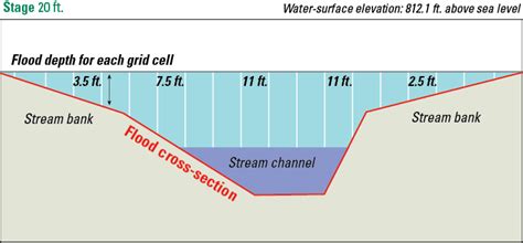 Fim Library Creation Step 4 Computing Depths Of Flood Inundation U