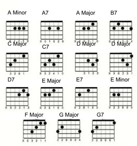 YouTube Basic Notes Tune In Beginners To Learning Guitar Tiger Hi Line Online
