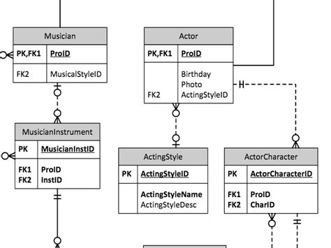 Why You Might Want To Recover Hard Disk Drive Data Sintesis Digital Tech Blog