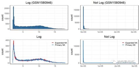 R语言画图 ggplot 基础语法简述 知乎