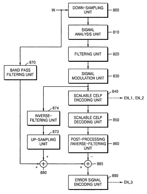 Method Medium And Apparatus Encoding Scalable Wideband Audio Signal