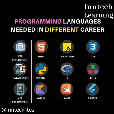 monish venkatesan on linkedin follow up