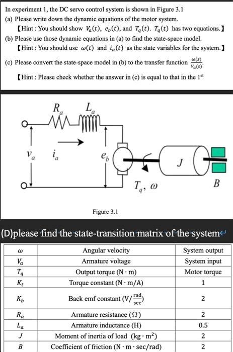 Solved In Experiment The DC Servo Control System Is Chegg