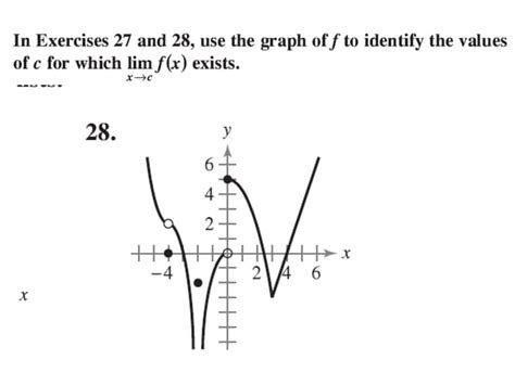 When Do Limits Not Exist Ppt