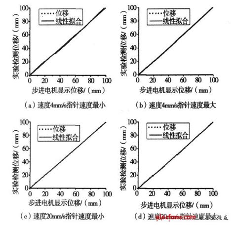 线性拟合的相关系数