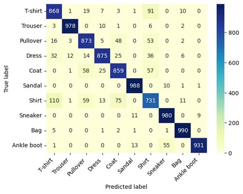 Pytorch教程——卷积神经网络识别fashion Mnist 哔哩哔哩