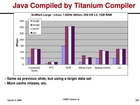 Ppt Titanium A Java Dialect For High Performance Computing