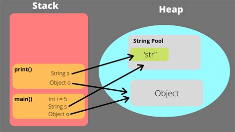 Understanding Value Types Vs Reference Types In Programming