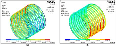 Distribution Of A Eddy Current In A Copper Plate At 10 Ms Axial Download Scientific Diagram