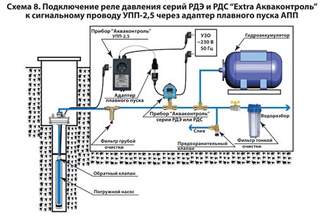 УПП-1.5 Универсал Устройство автоматического плавного пуска для насоса ...