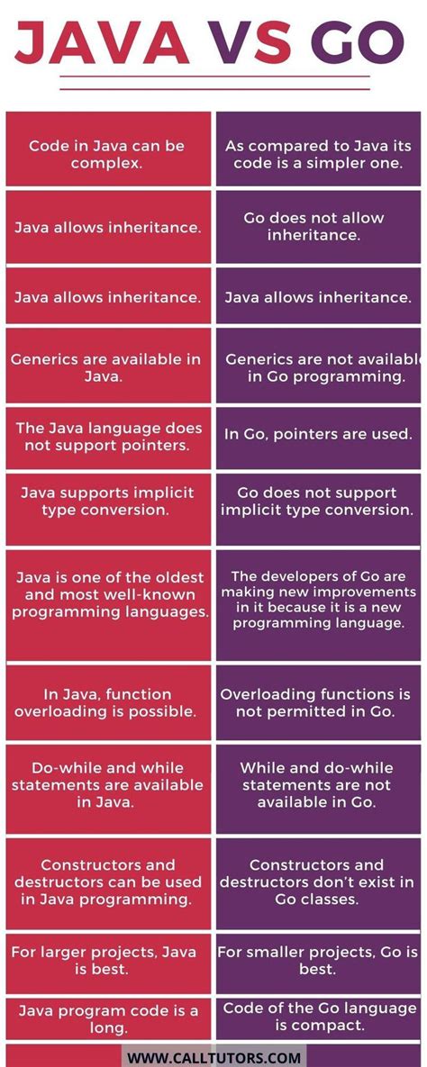 Java Vs Go Understanding The Key Differences