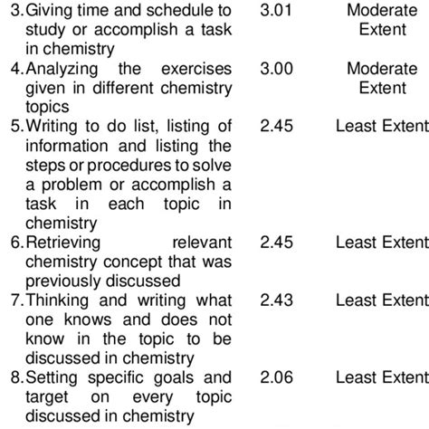 The Extent Of Manifestation Of Students Metacognitive Skills In Terms