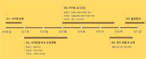 Github Kyupkyupkakao Bank 💰 Htmlcss를 활용한 팀 프로젝트 2조 카카오뱅크