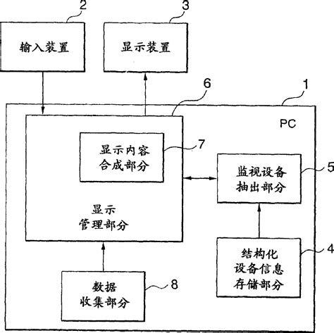 Monitoring System Eureka Patsnap