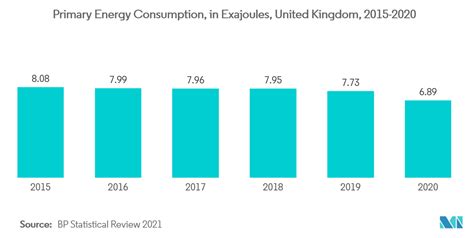 Europe Smart Grid Network Market Size Share And Companies