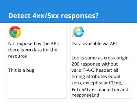 State Of The Resource Timing Api