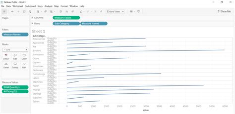 How To Create Bar In Bar Chart Rounded Bar Chart In Tableau