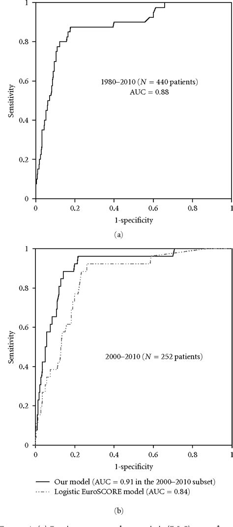 Figure 1 From The CientificWorldJOURNAL Clinical Study The Need For A