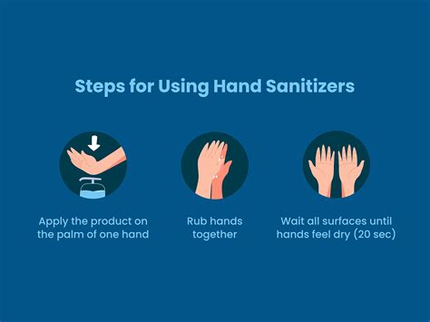 Steps For Using Hand Sanitizers Graphic By Farooqa Official · Creative