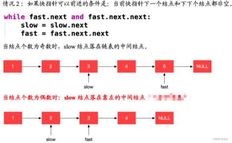 力扣最新详解4道题：链表的中间结点andand删除链表的倒数第 N 个结点andand删除链表 M 个节点之后的 N 个节点删除中间节点力扣 Csdn博客