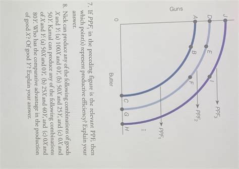 Solved 0 Butter 7 If PPF1 In The Preceding Figure Is The Chegg Com