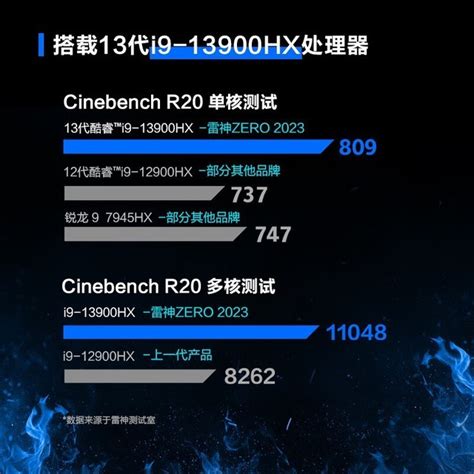【手慢无】雷神zero 2023 911游戏本11979元超值笔记本导购 中关村在线