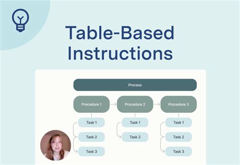 Build Table Based Process Instructions