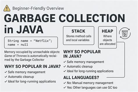 In-Depth Guide to Java 17 JVM: Architecture, Memory Model, Garbage Collection, Tuning ...