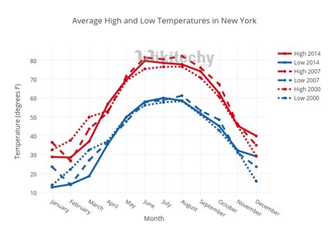 Gauge Chart Plotly Js