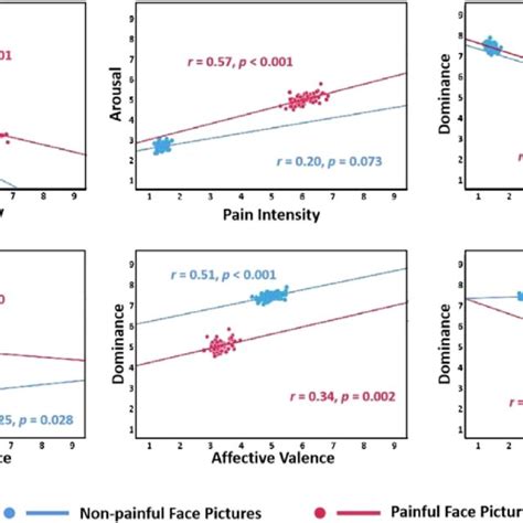 Scatterplot Representing The Distribution Of The Mean Rating In Four
