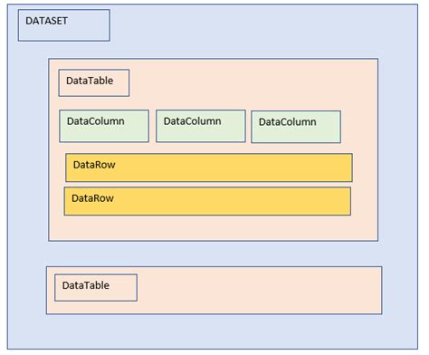 VB NETDataSet DataTable DataColumn DataRow の使い方をわかりやすく解説します