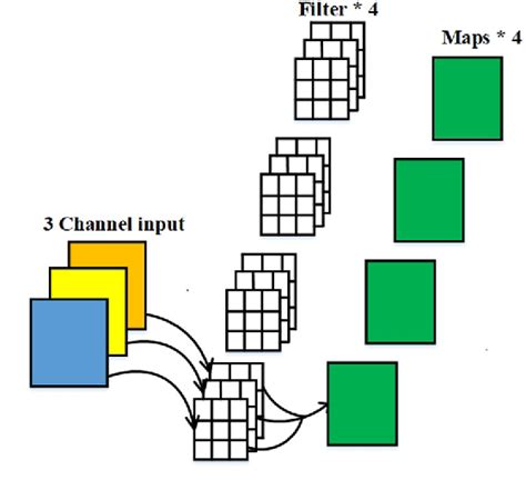figure 2 from chest x ray image denoising method based on deep