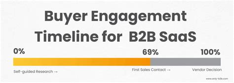 B2b Saas Gtm Strategy For 2025 Build A System Not A Playbook